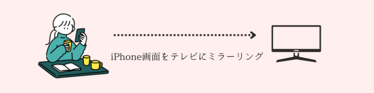 インスタライブをテレビ画面で見たい!iPhoneでかんたんに接続する方法を解説 | doujin-lifehack